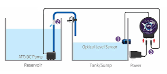 Auto top-up – Reef Secrets